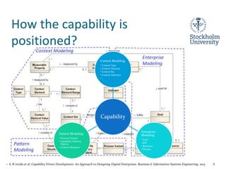 Towards Capability-Oriented Business Process Management | PPT