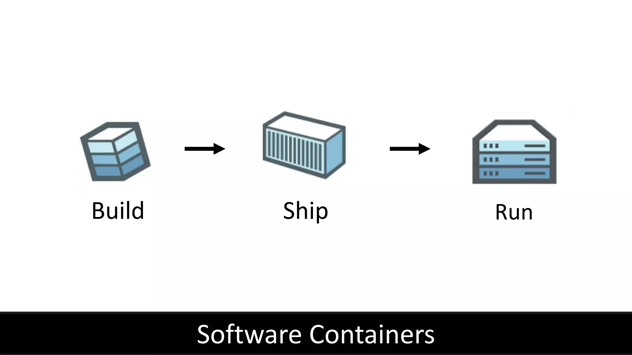 Automatically Generating Dockerfiles Via Deep Learning Challenges And Promises Ppt