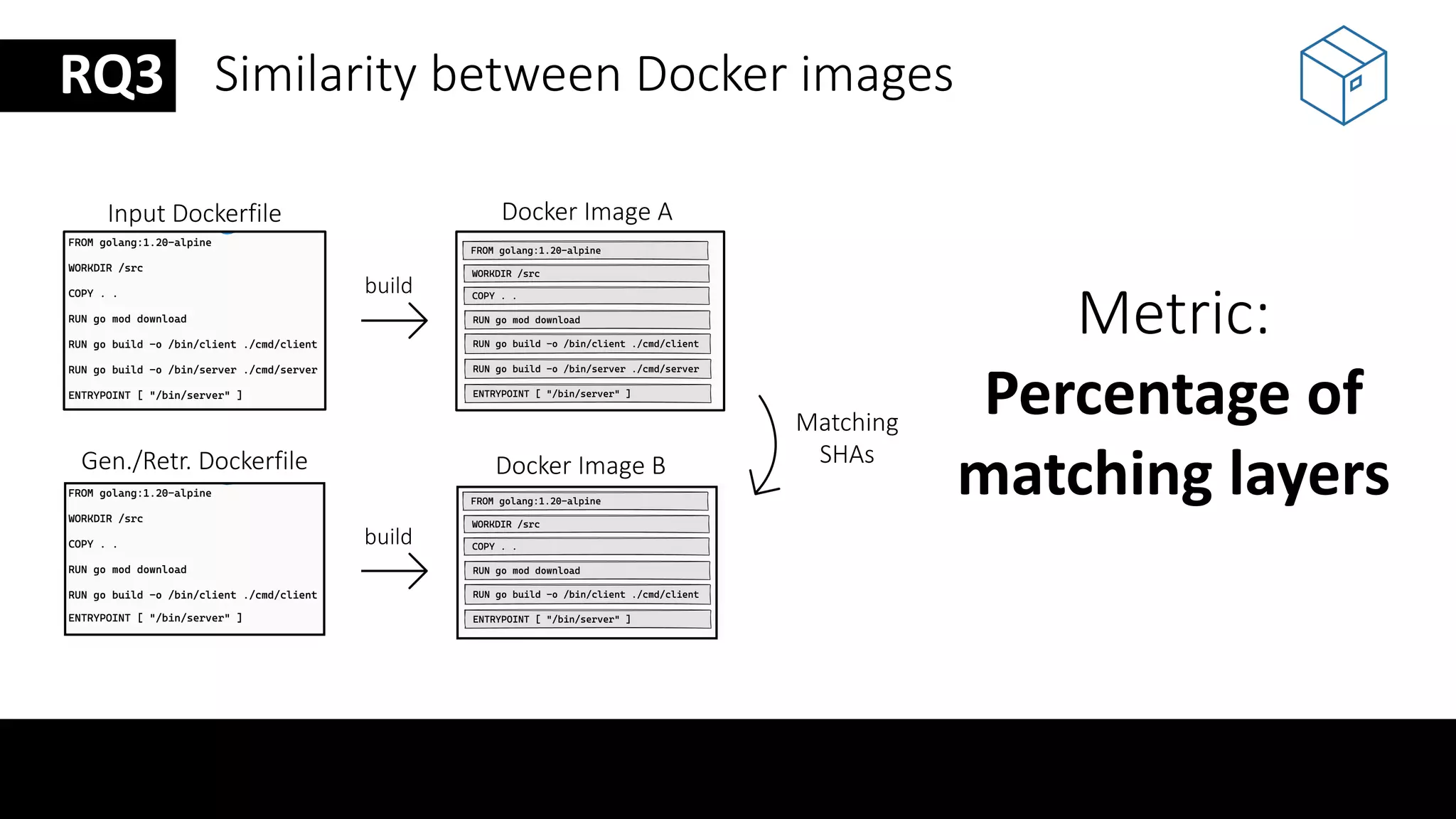 Automatically Generating Dockerfiles via Deep Learning: Challenges and Promises | PPT