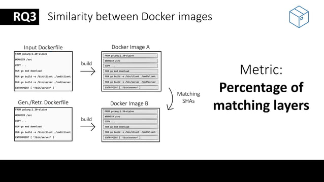 Automatically Generating Dockerfiles Via Deep Learning Challenges And Promises Ppt