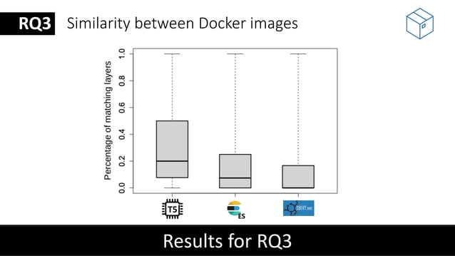 Automatically Generating Dockerfiles Via Deep Learning Challenges And Promises Ppt