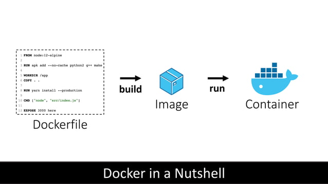 Automatically Generating Dockerfiles via Deep Learning: Challenges and Promises | PPT