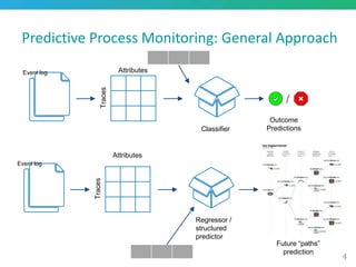 White-box prediction of process performance indicators via flow analysis | PPT