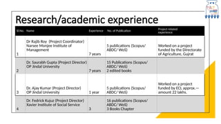 Project PPT presentation ICSSR PPT Updated.pptx