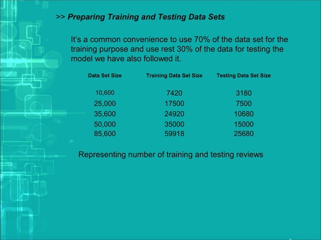 Performance Analysis of Supervised Machine Learning Techniques for Sentiment Analysis | PPT