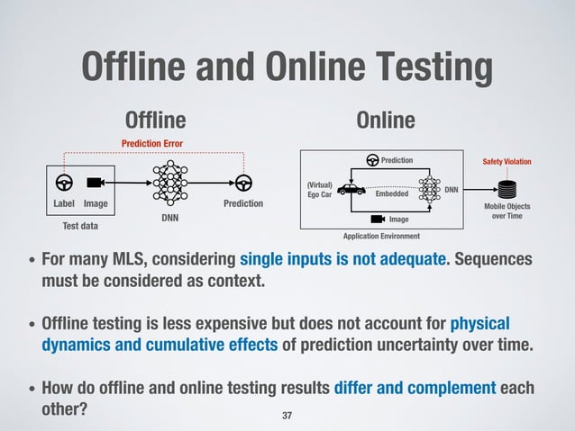 Testing Machine Learning-enabled Systems: A Personal Perspective | PPT