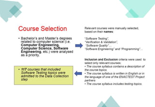State of the practice in Software Testing Teaching in Four European ...