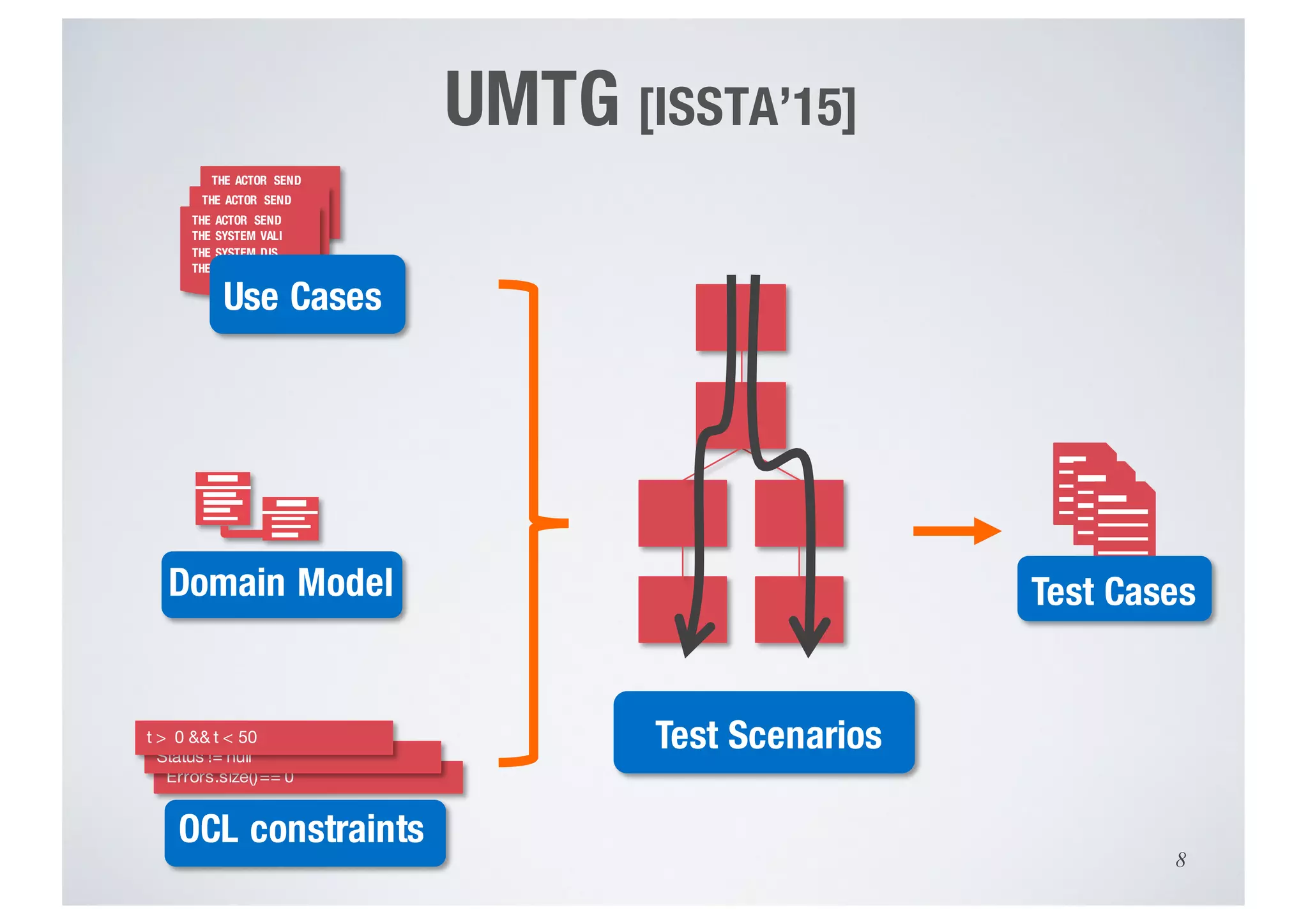System Testing Of Timing Requirements Based On Use Cases And Timed