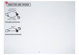 System Testing of Timing Requirements based on Use Cases and Timed ...