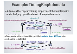 System Testing of Timing Requirements based on Use Cases and Timed ...