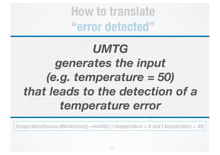 System Testing of Timing Requirements based on Use Cases and Timed ...