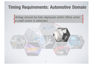 System Testing of Timing Requirements based on Use Cases and Timed ...