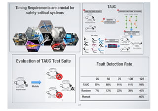 System Testing of Timing Requirements based on Use Cases and Timed ...
