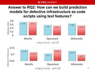 Characterizing Defective Configuration Scripts Used for Continuous ...