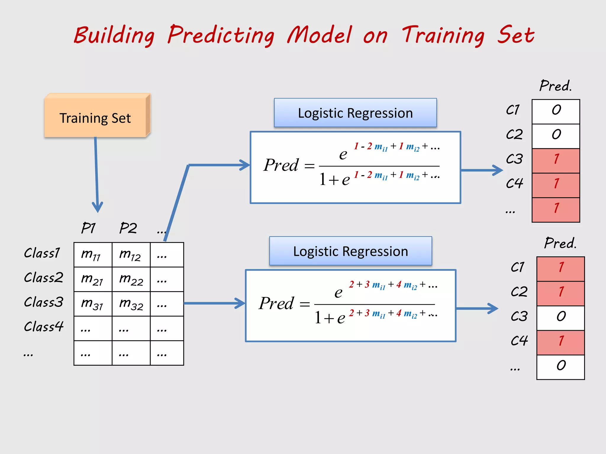 Multi Objective Cross Project Defect Prediction Pdf