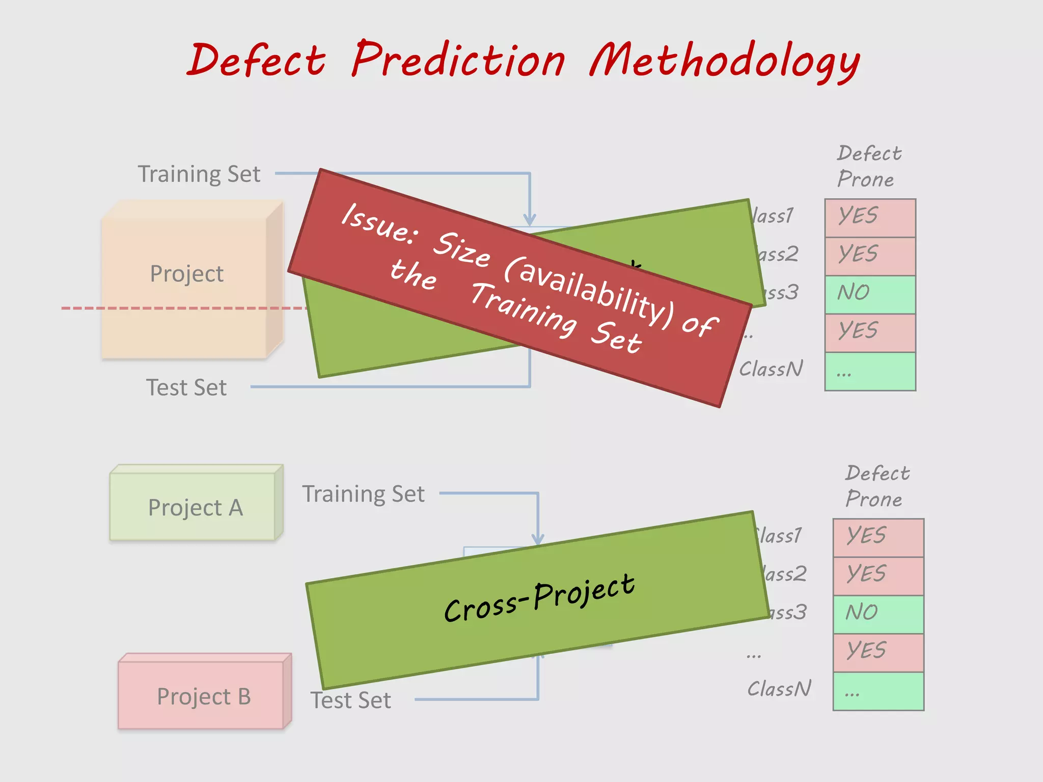 Multi Objective Cross Project Defect Prediction Pdf Genetics Science