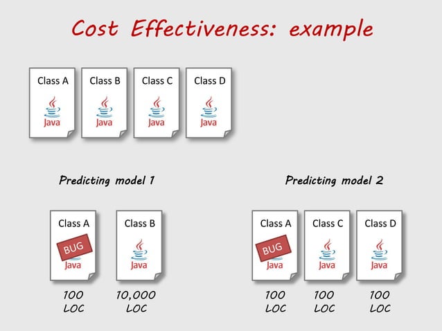 Multi-Objective Cross-Project Defect Prediction | PDF