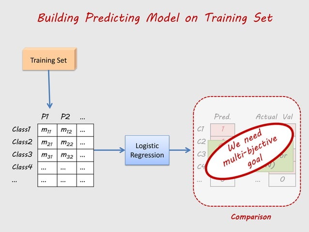 Multi Objective Cross Project Defect Prediction Pdf