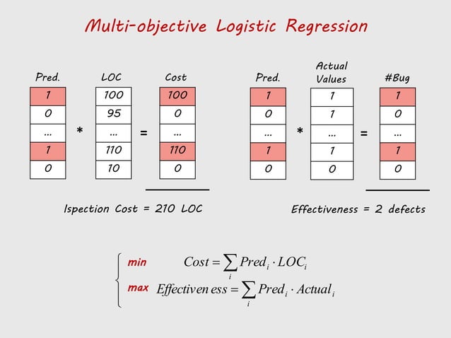 Multi Objective Cross Project Defect Prediction Ppt