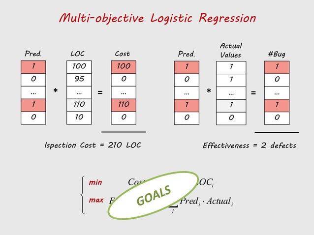 Multi-Objective Cross-Project Defect Prediction | PDF