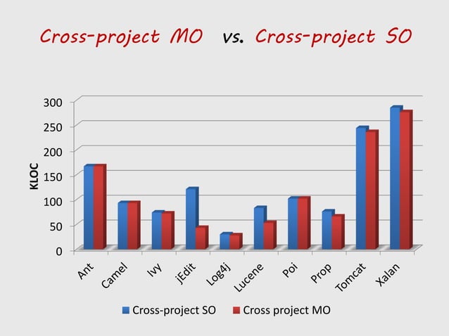 Multi Objective Cross Project Defect Prediction Ppt
