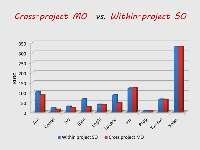 Multi Objective Cross Project Defect Prediction Ppt