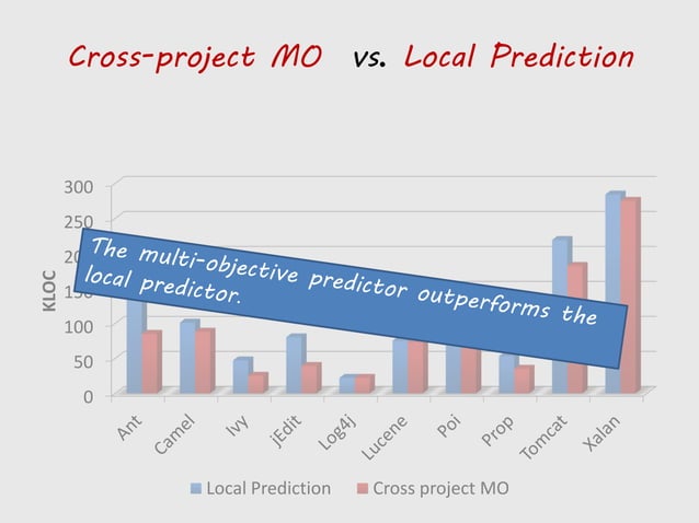 Multi Objective Cross Project Defect Prediction Ppt