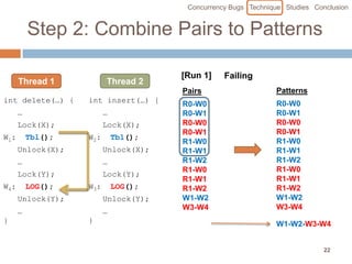 UNICORN: A Unified Approach for Localizing Non-deadlock Concurrency Bugs | PPT