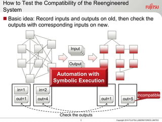 Semi-automatic Incompatibility Localization for Re-engineered ...