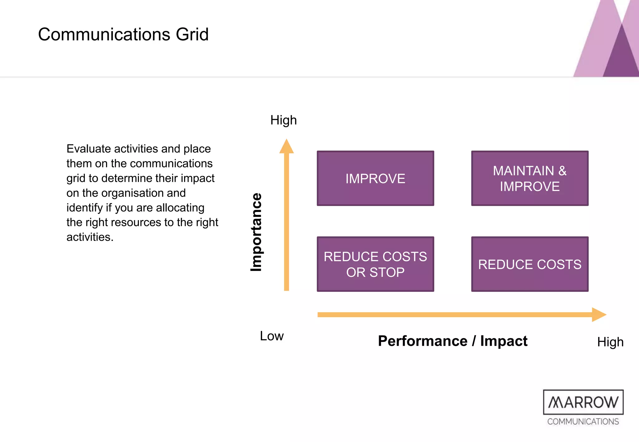 Developing your Internal Communications Strategy | PPTX
