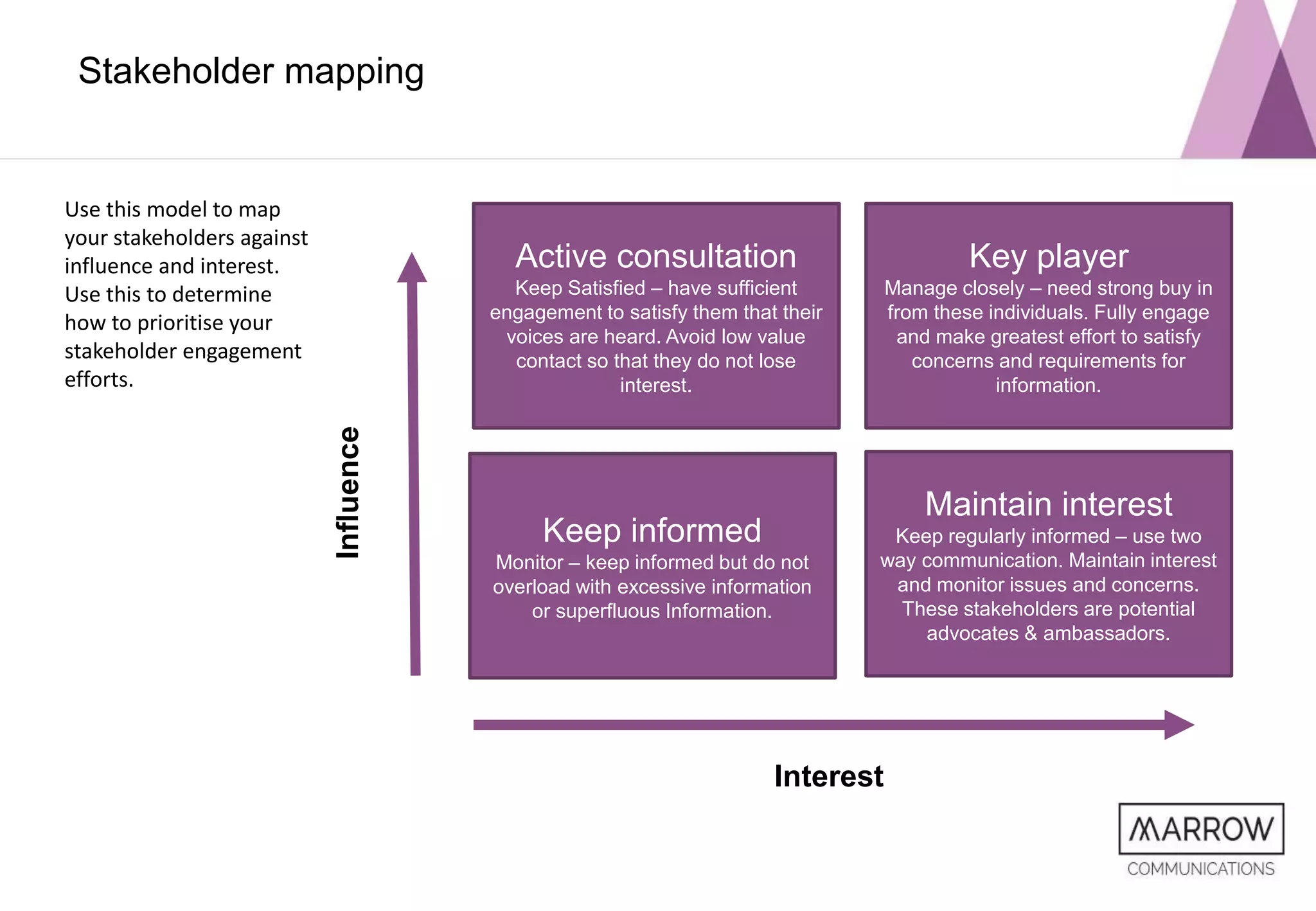 Developing your Internal Communications Strategy | PPTX