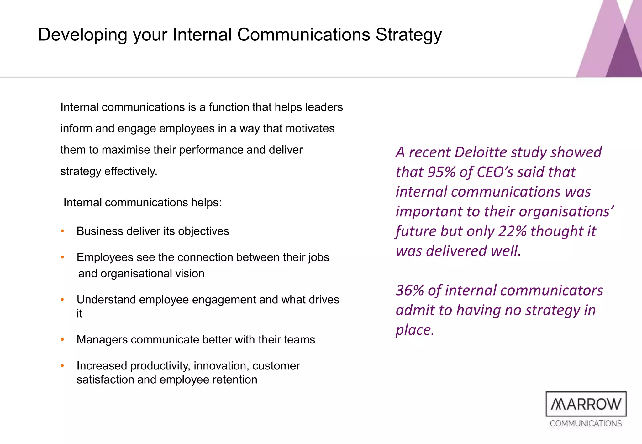 Developing your Internal Communications Strategy | PPTX