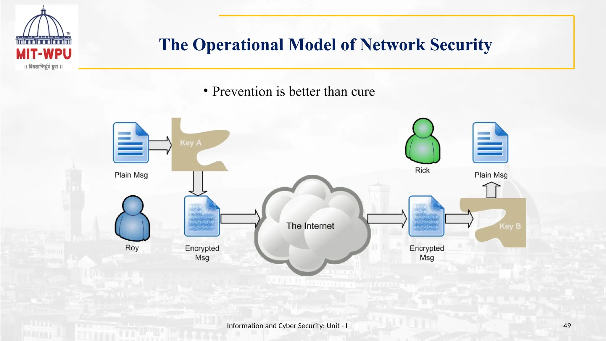 ICS_Unit-I_Foundations of Information Security | PPT