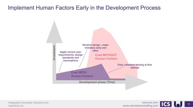 Accelerating MedTech Product Development with UX and Human Factors ...