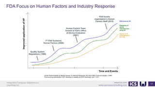 Accelerating MedTech Product Development with UX and Human Factors ...