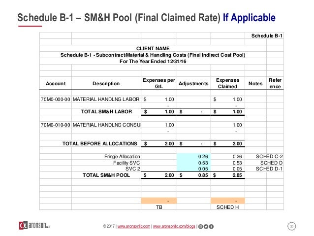 Incurred expenses - garetarchitects