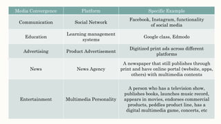 ict-101_media-types-convergence.pdf