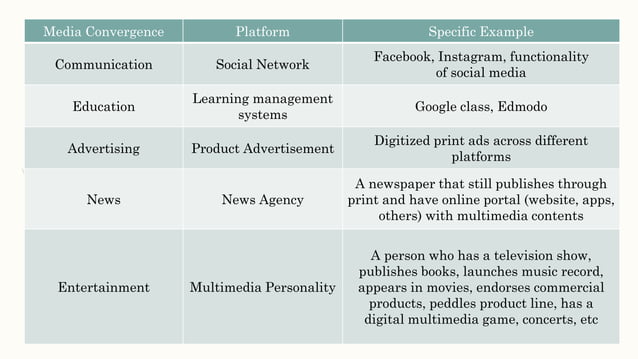 ict-101_media-types-convergence.pdf
