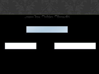 Bahagian Najis Mutawassitah | PPTX