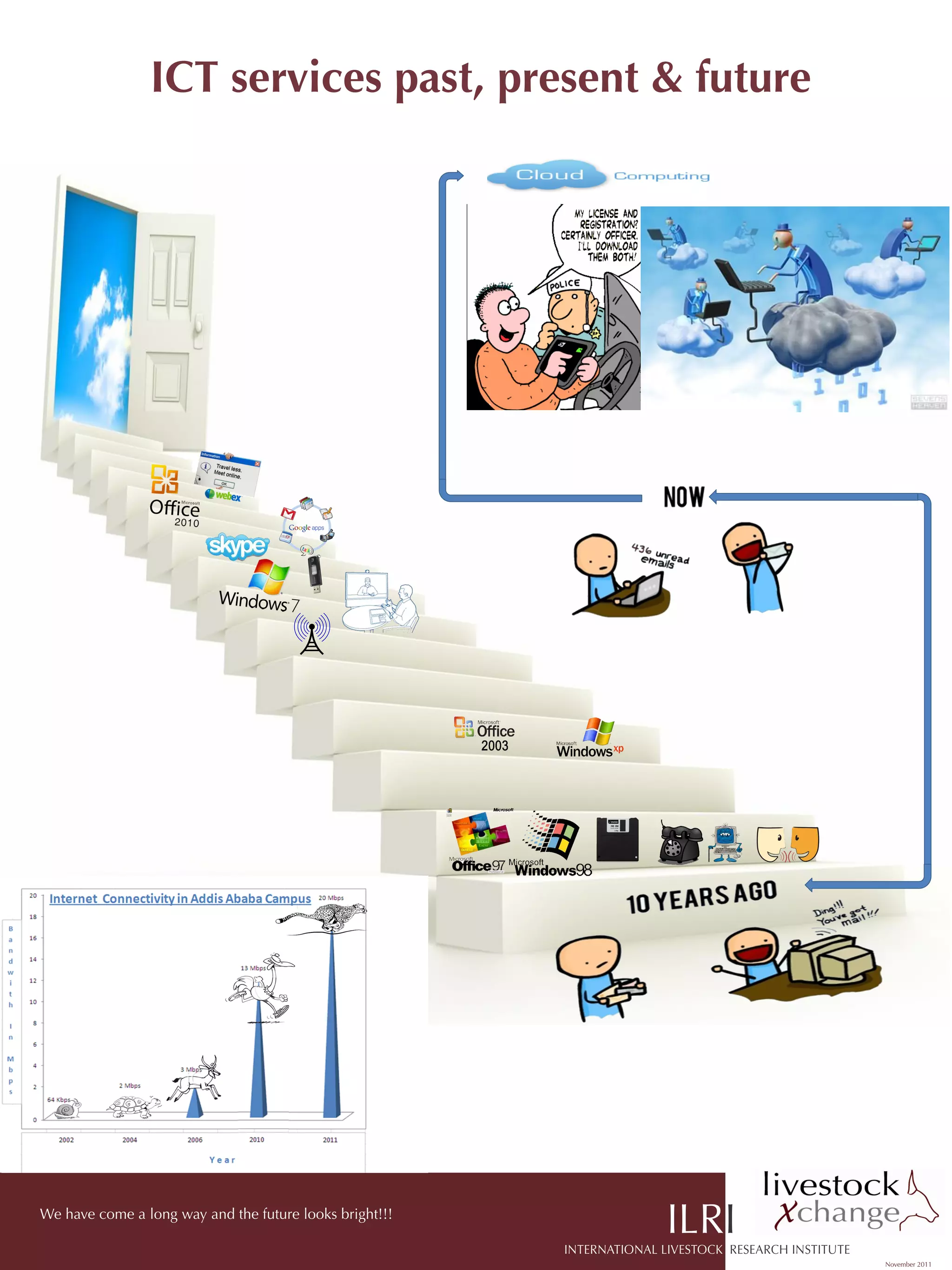ICT services at ILRI: past, present and future | PDF