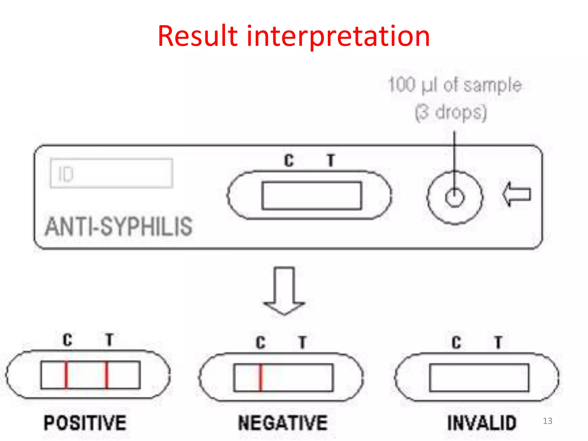 Immunochromatographic technique (ICT) | PPTX