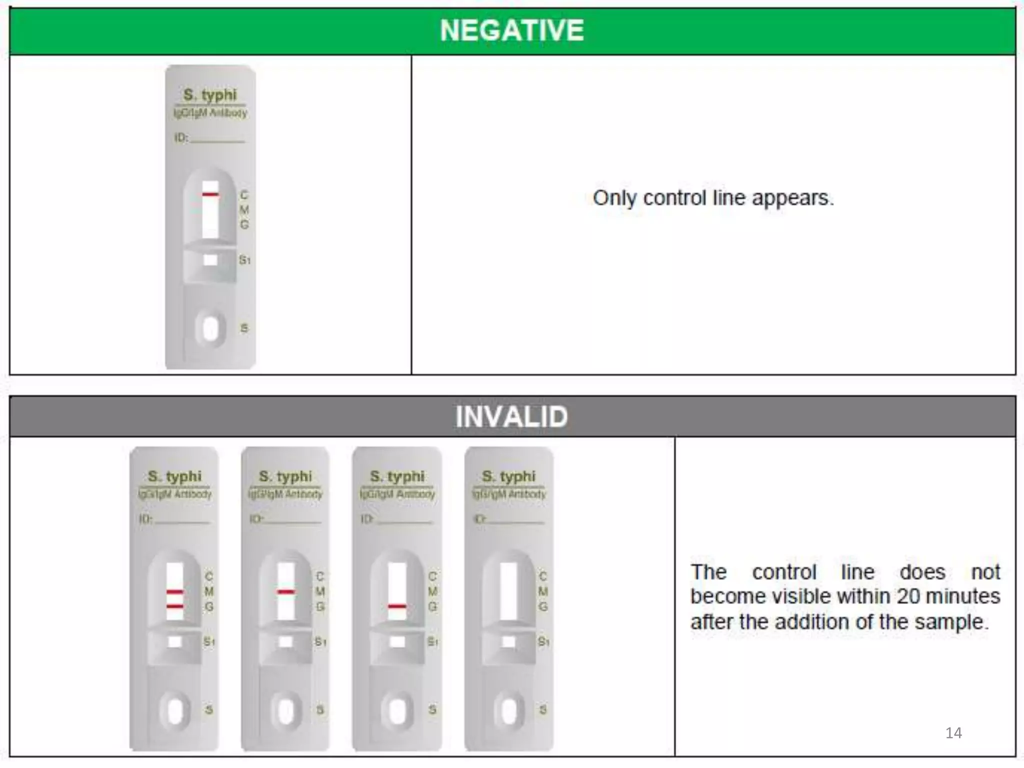 Immunochromatographic technique (ICT) | PPTX