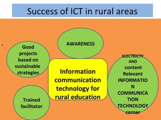 role of ict in education its potential and challenges. | PPT