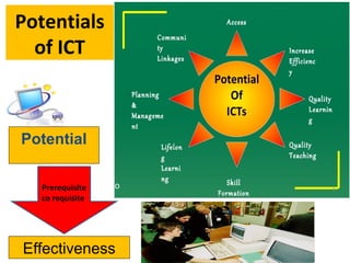 role of ict in education its potential and challenges. | PPT