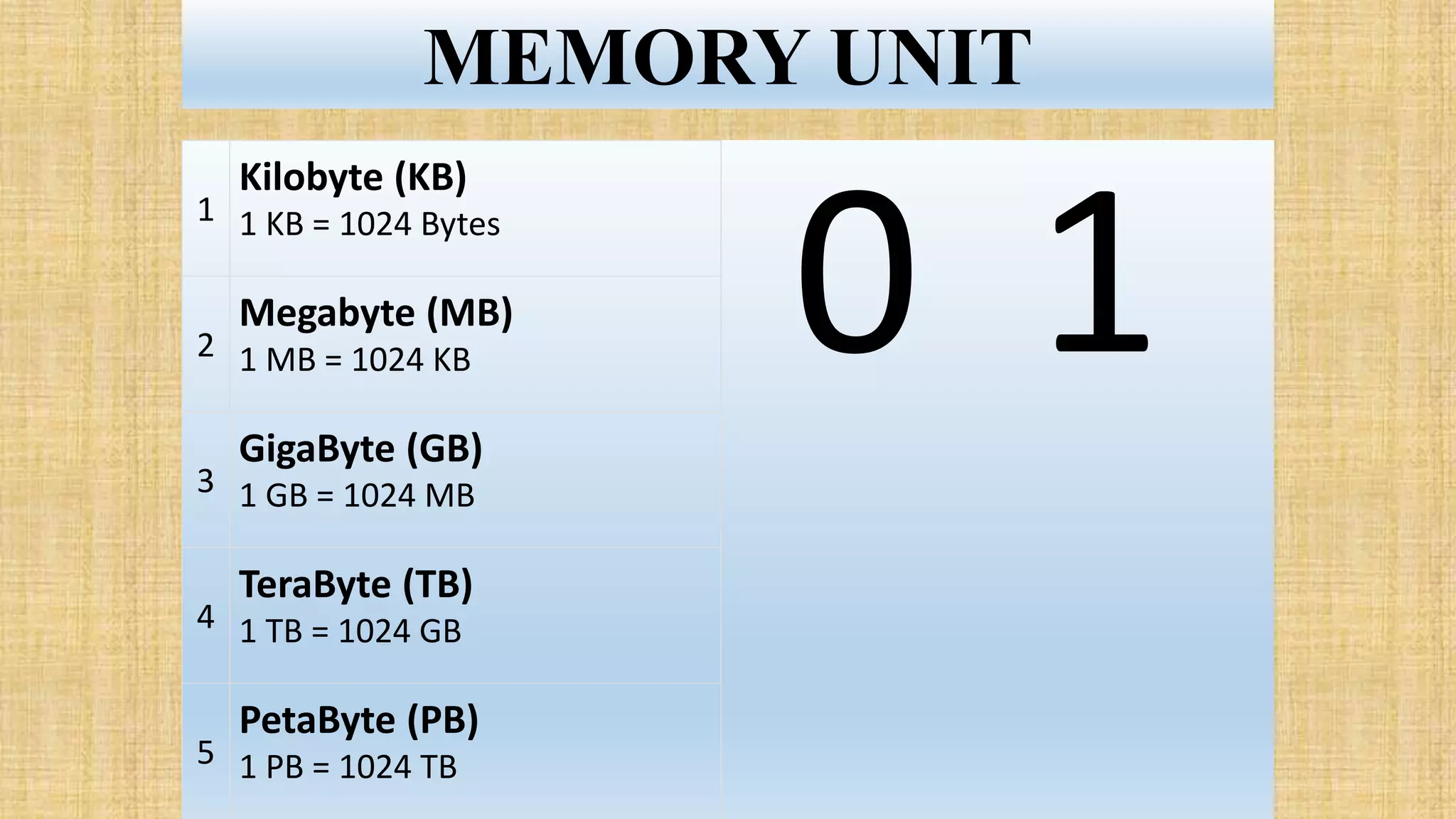 COMPUTER AND ITS APPLICATION: PROCESS OF MEMORY | PPTX