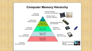 COMPUTER AND ITS APPLICATION: PROCESS OF MEMORY | PPTX