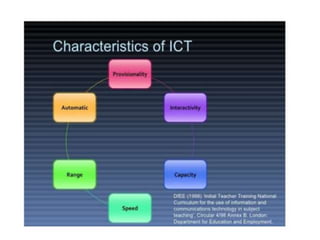 ICT Definition Characteristics and ICT usage in Education | PPTX