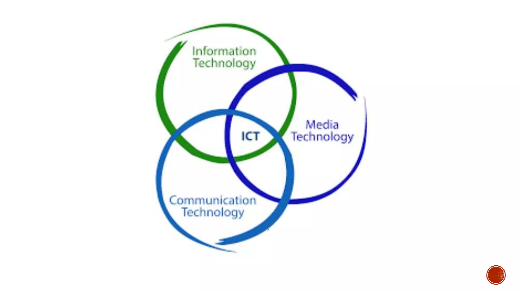 ICT, Internet and WWW | PPTX