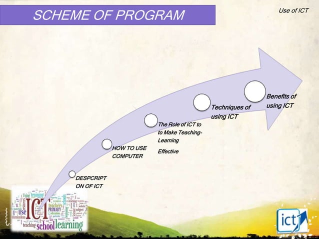 Use of ICT in teaching of Islamic Studies and Urdu subjects. | PPTX