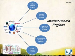 Use of ICT in teaching of Islamic Studies and Urdu subjects. | PPTX